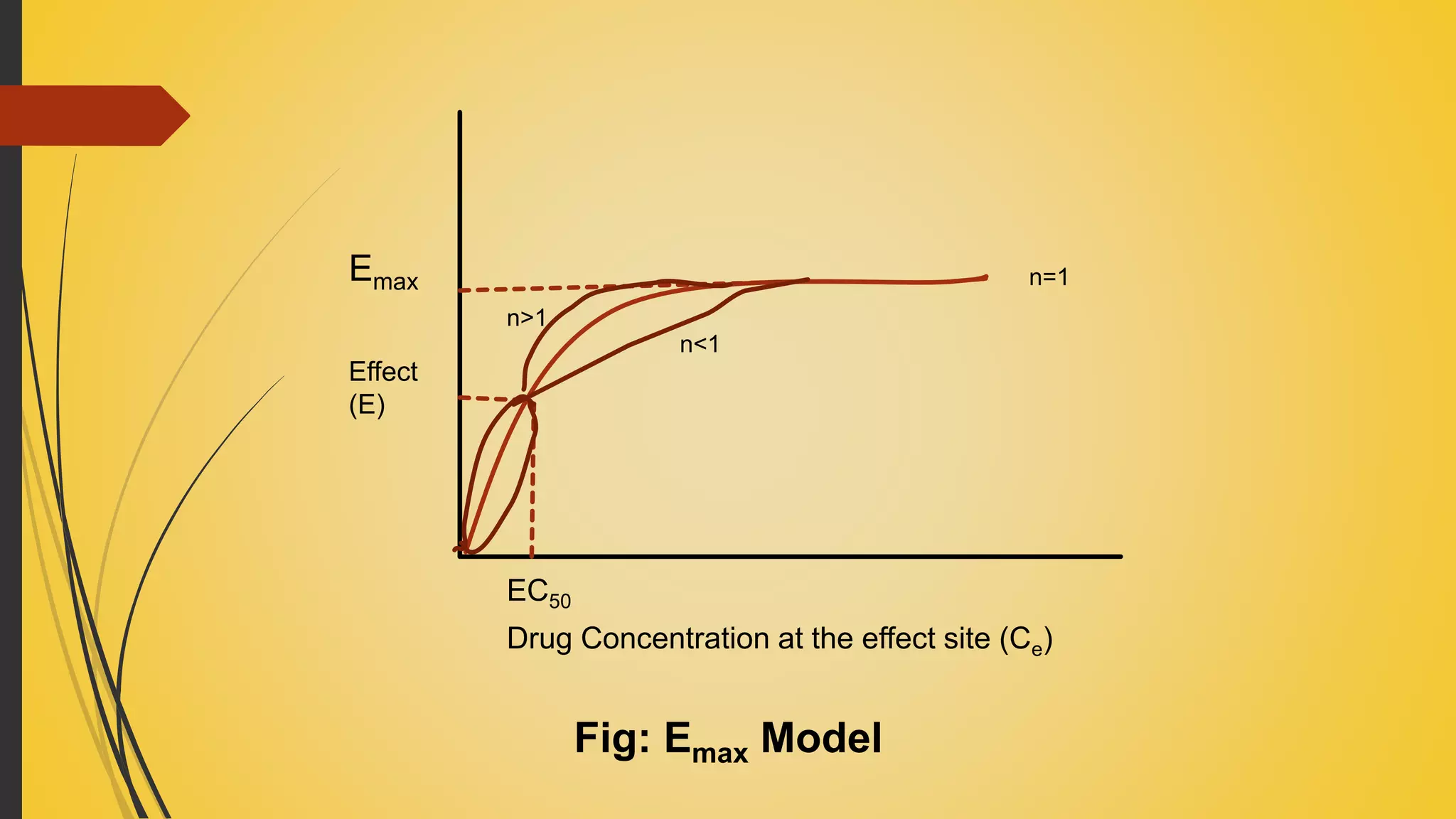 Pharmacokinetic and pharmacodynamic correlation | PPTX