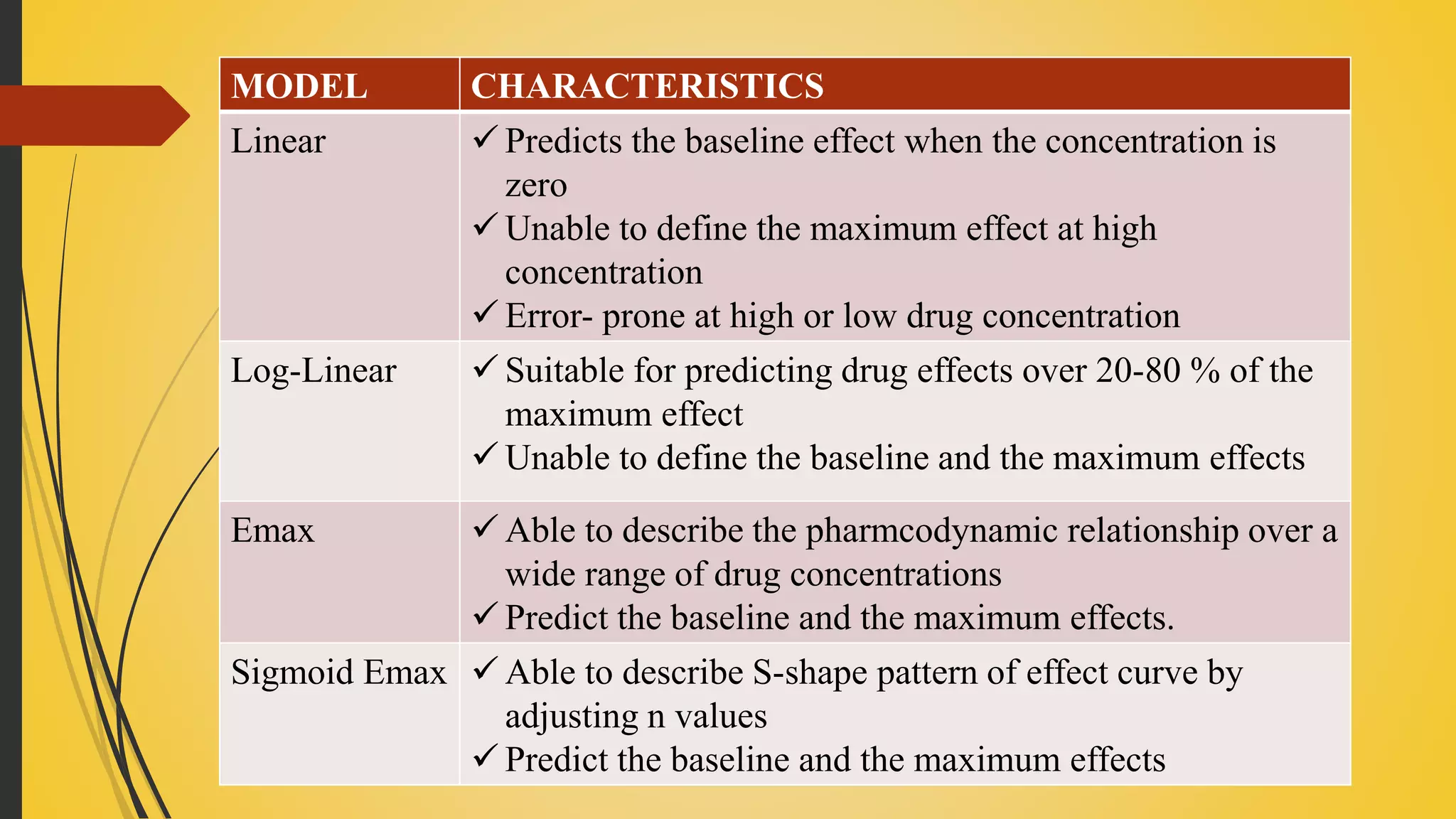 Pharmacokinetic and pharmacodynamic correlation | PPTX