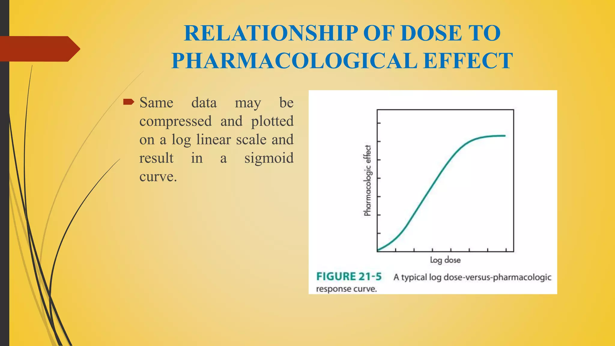Pharmacokinetic and pharmacodynamic correlation | PPTX