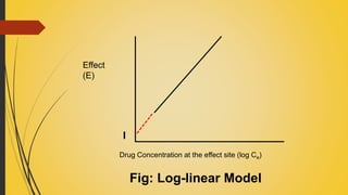 Pharmacokinetic and pharmacodynamic correlation | PPTX