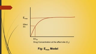 Pharmacokinetic and pharmacodynamic correlation | PPTX