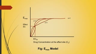 Pharmacokinetic and pharmacodynamic correlation | PPTX | Chemistry ...