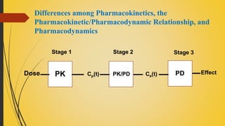 Pharmacokinetic and pharmacodynamic correlation | PPTX