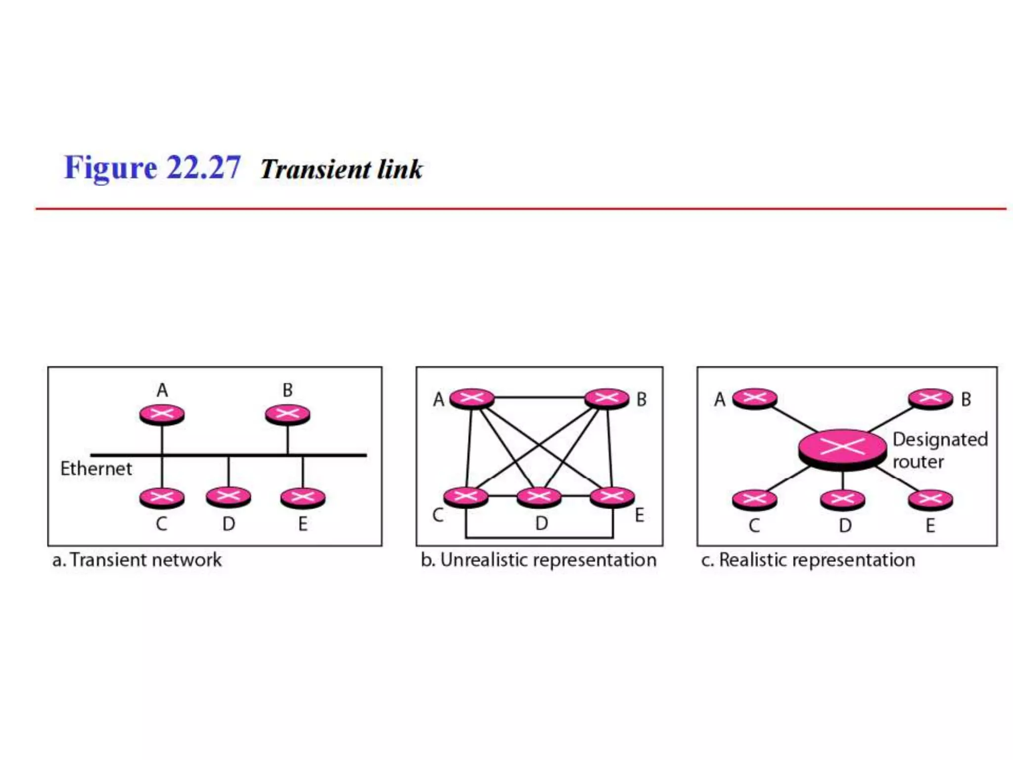 Sybsc It Computer Networks Unit Iv Network Layer Delivery Forwarding