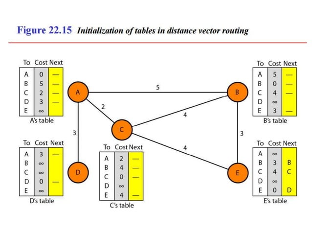 Sybsc It Computer Networks Unit Iv Network Layer Delivery Forwarding