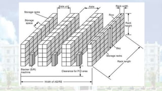 Automated storage and retrieval system and Automatic identification and ...