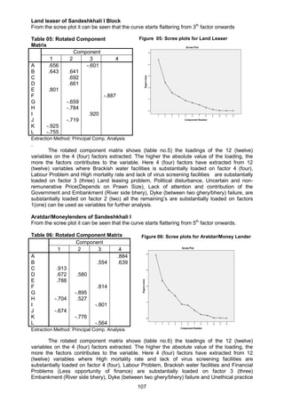 16. pradip chandra patra | PDF
