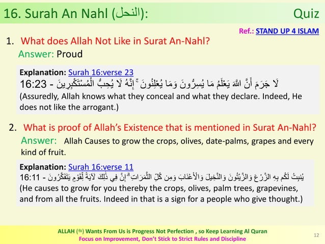 Al Quran (Chapter 16): Surah An Nahl [The Bee], An Niem [The Blessings ...