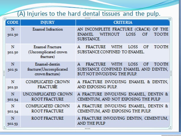 traumatic injuries to teeth | PDF