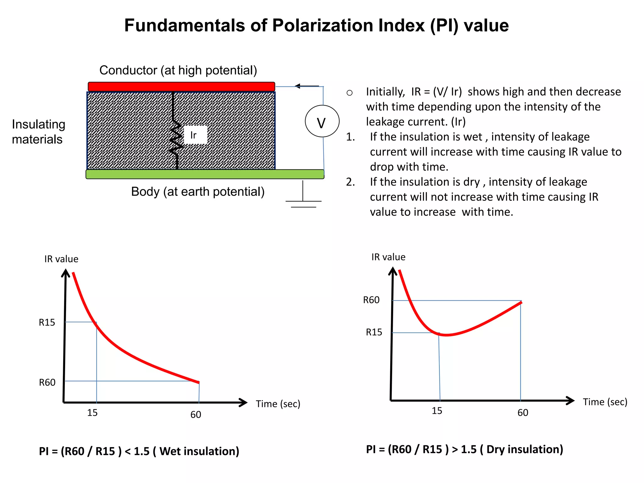insulation monitoring in electrical machine | PPTX