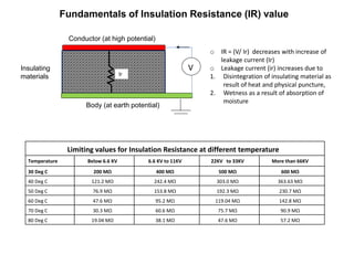 insulation monitoring in electrical machine | PPTX
