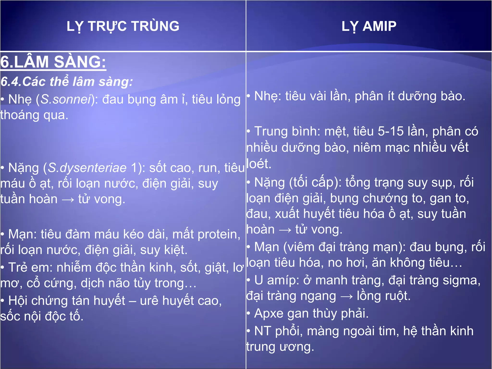 Lỵ trực trùng - Lỵ amip - 2019 - Đại học Y dược TPHCM | PPTX