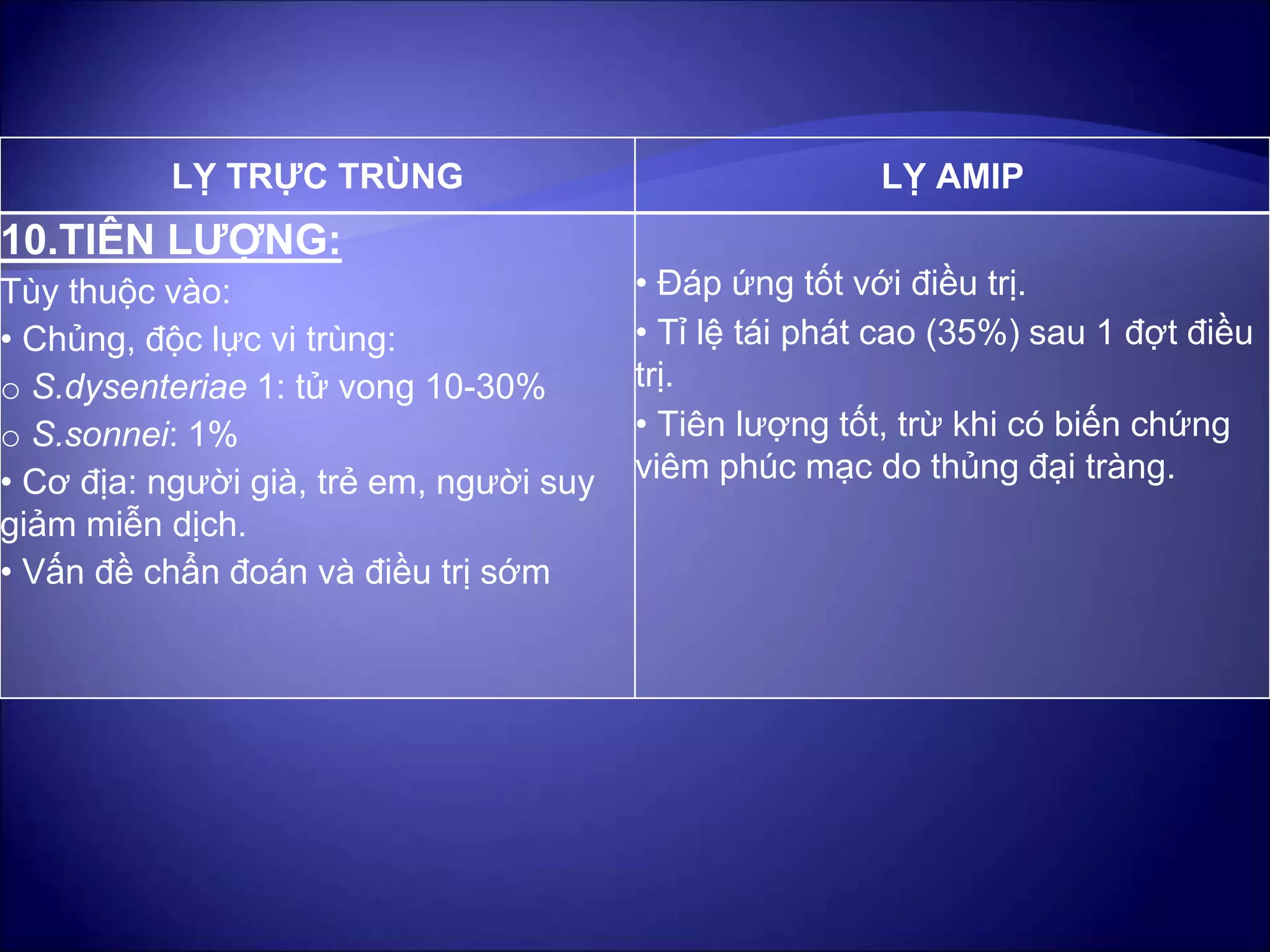 Lỵ trực trùng - Lỵ amip - 2019 - Đại học Y dược TPHCM | PPTX