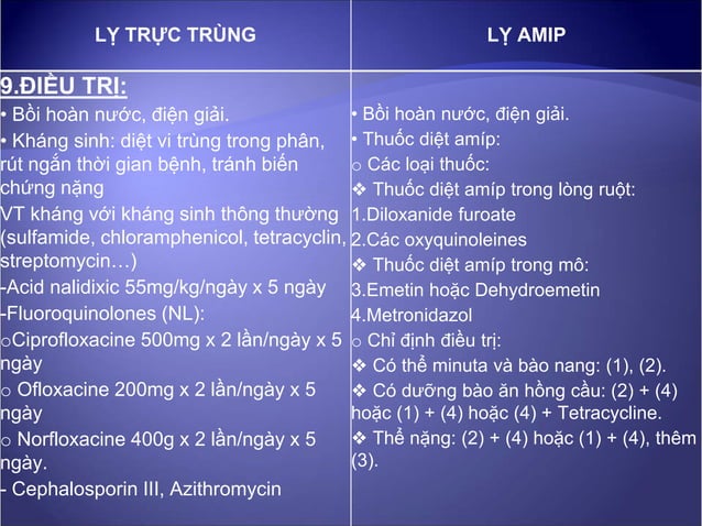 Lỵ trực trùng - Lỵ amip - 2019 - Đại học Y dược TPHCM | PPTX