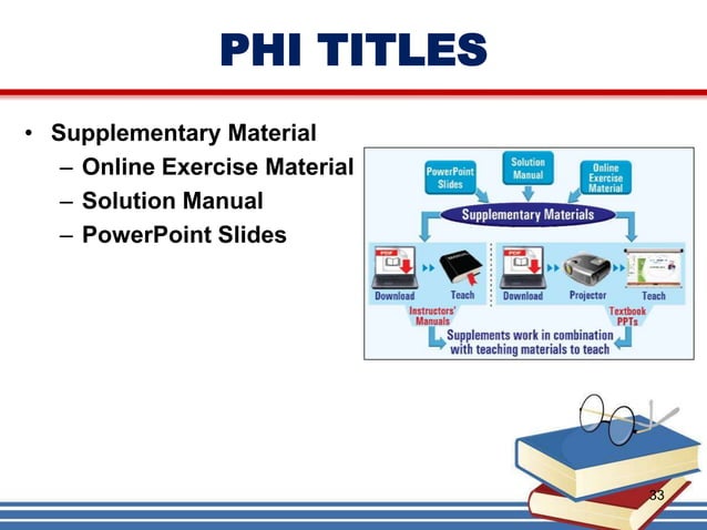 AICTE Recommended PHI Textbooks | PPT