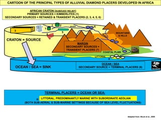 16. ward marine alluvials_oct2012 | PPT