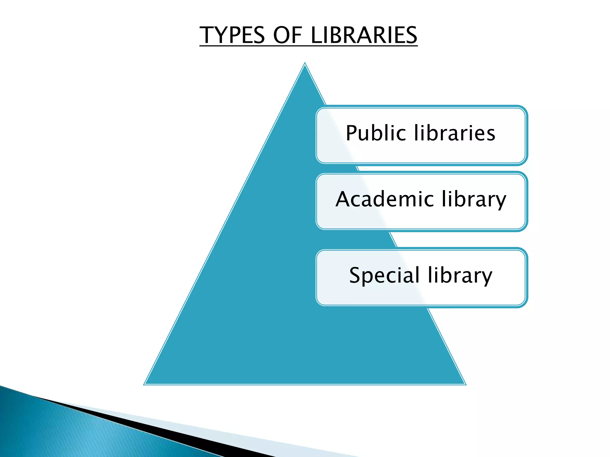 INTRODUCTION OF LIBRARY | PPTX