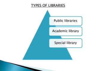 INTRODUCTION OF LIBRARY | PPTX