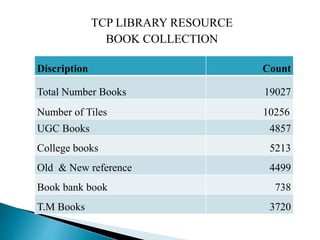 INTRODUCTION OF LIBRARY | PPTX