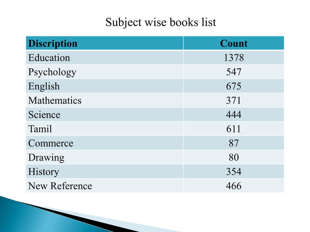 INTRODUCTION OF LIBRARY | PPTX