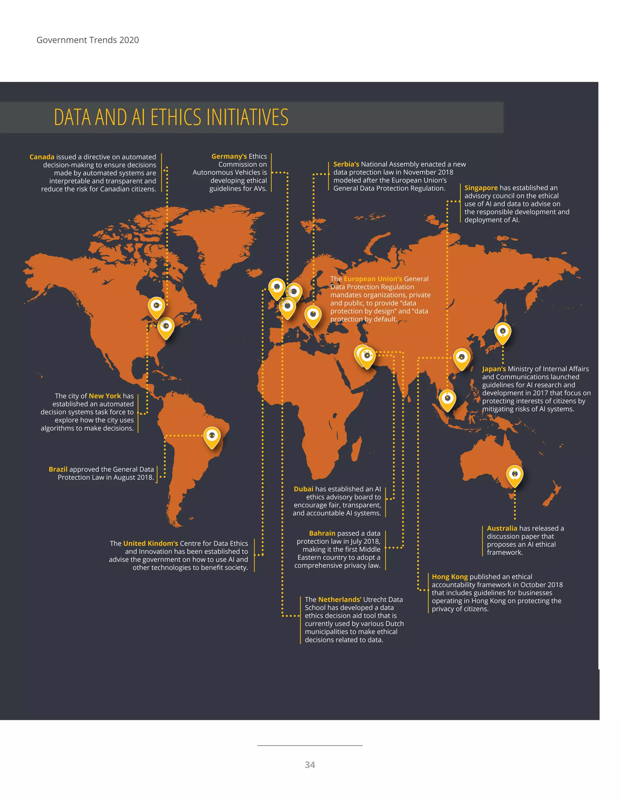 Government Trends 2020 | PDF