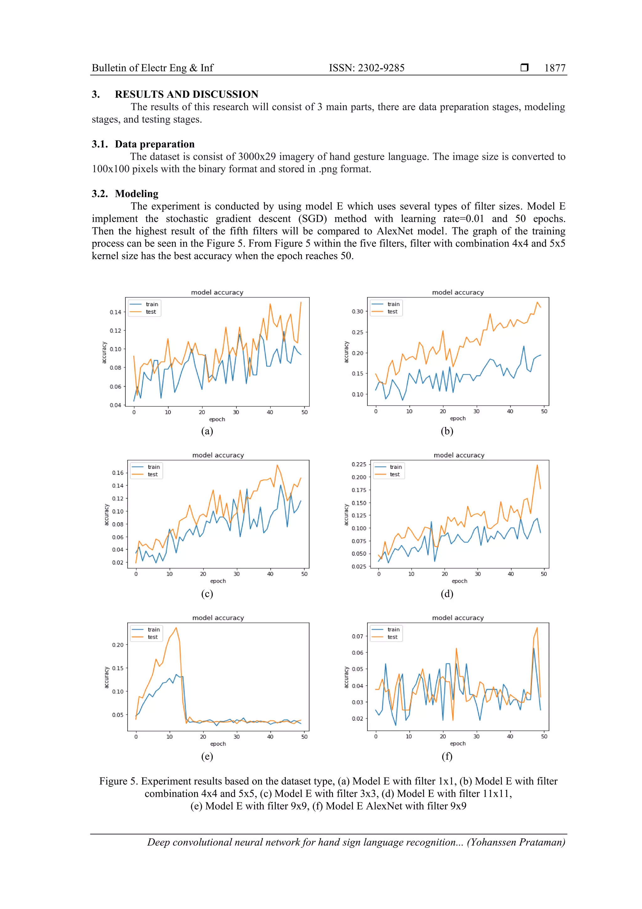 Deep Convolutional Neural Network For Hand Sign Language Recognition