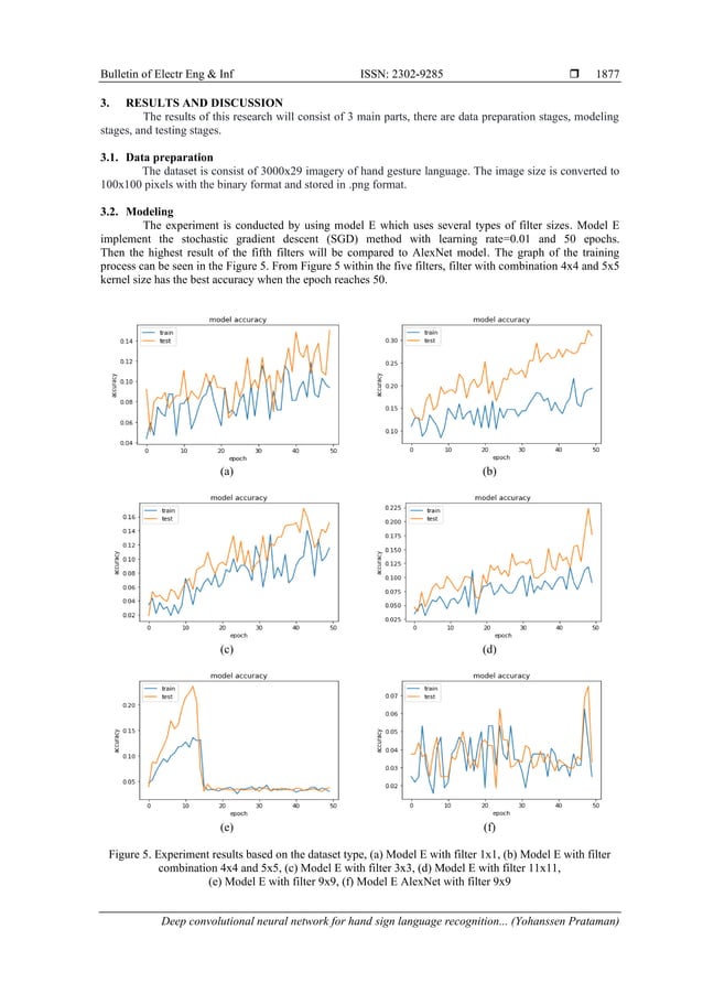 Deep convolutional neural network for hand sign language recognition ...