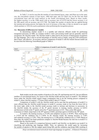 Deep convolutional neural network for hand sign language recognition using model E | PDF