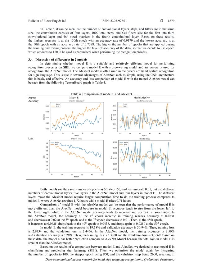Deep convolutional neural network for hand sign language recognition using model E | PDF