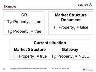 TMPA-2017: Defect Report Classification in Accordance with Areas of ...