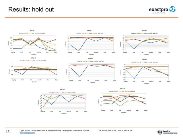 TMPA-2017: Defect Report Classification in Accordance with Areas of Testing