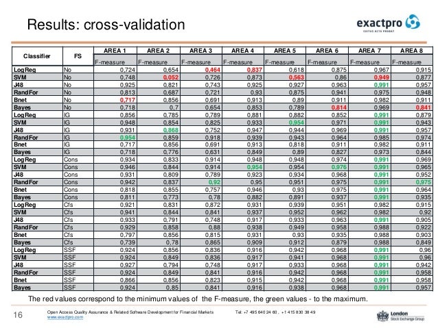 Tmpa 2017 Defect Report Classification In Accordance With Areas Of T