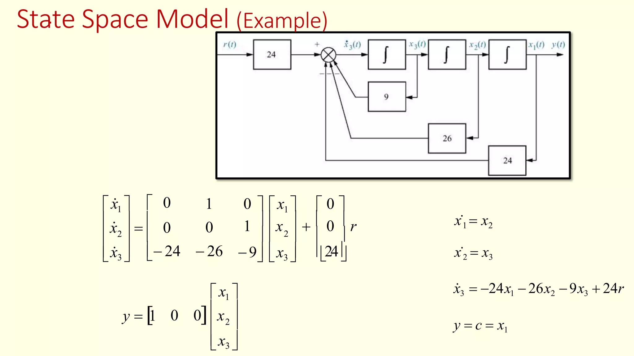 State Space Representationstate Space Model Controllability And Observability Derive Transfer