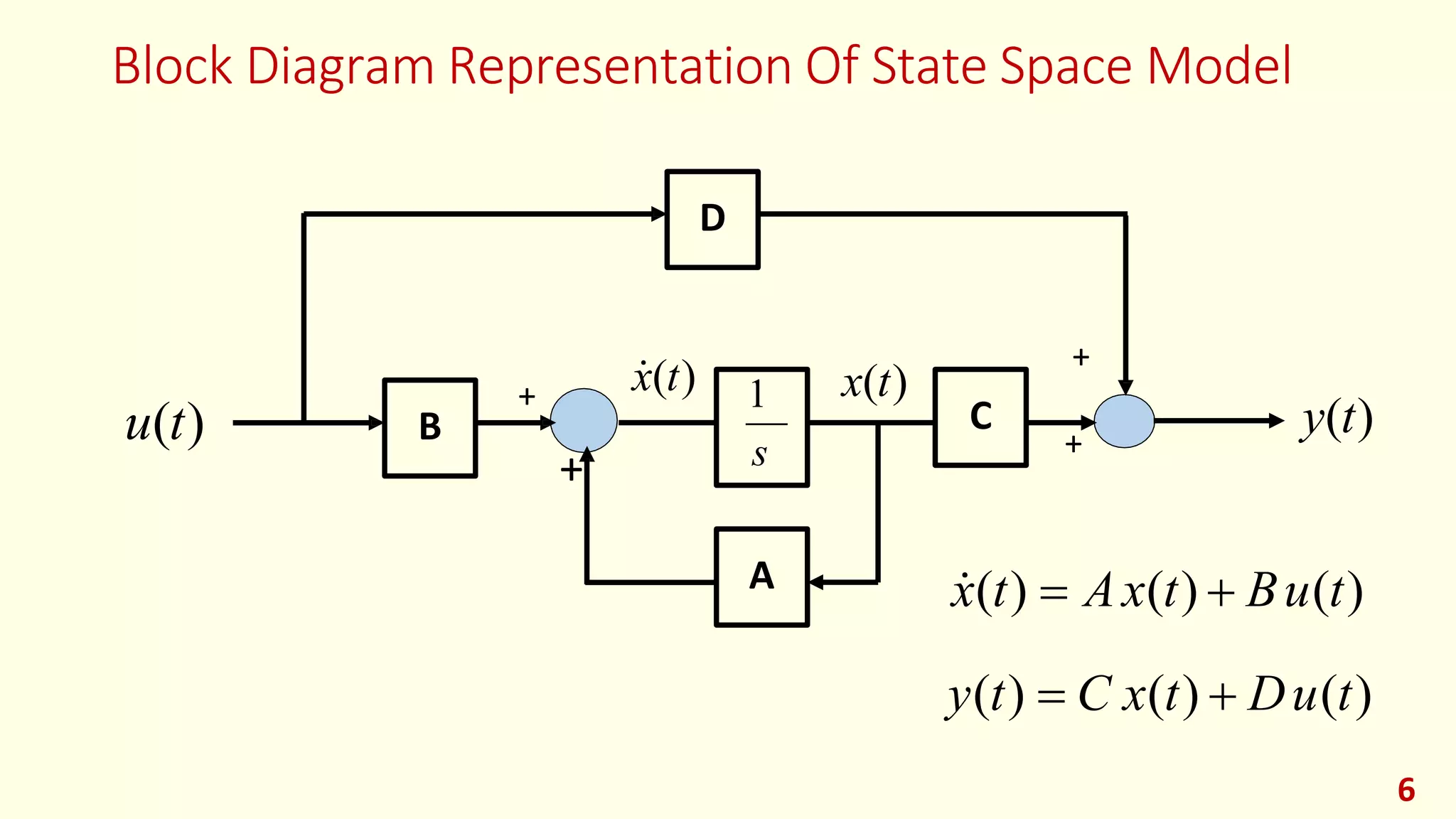 State Space Representation State Space Model Controllability And