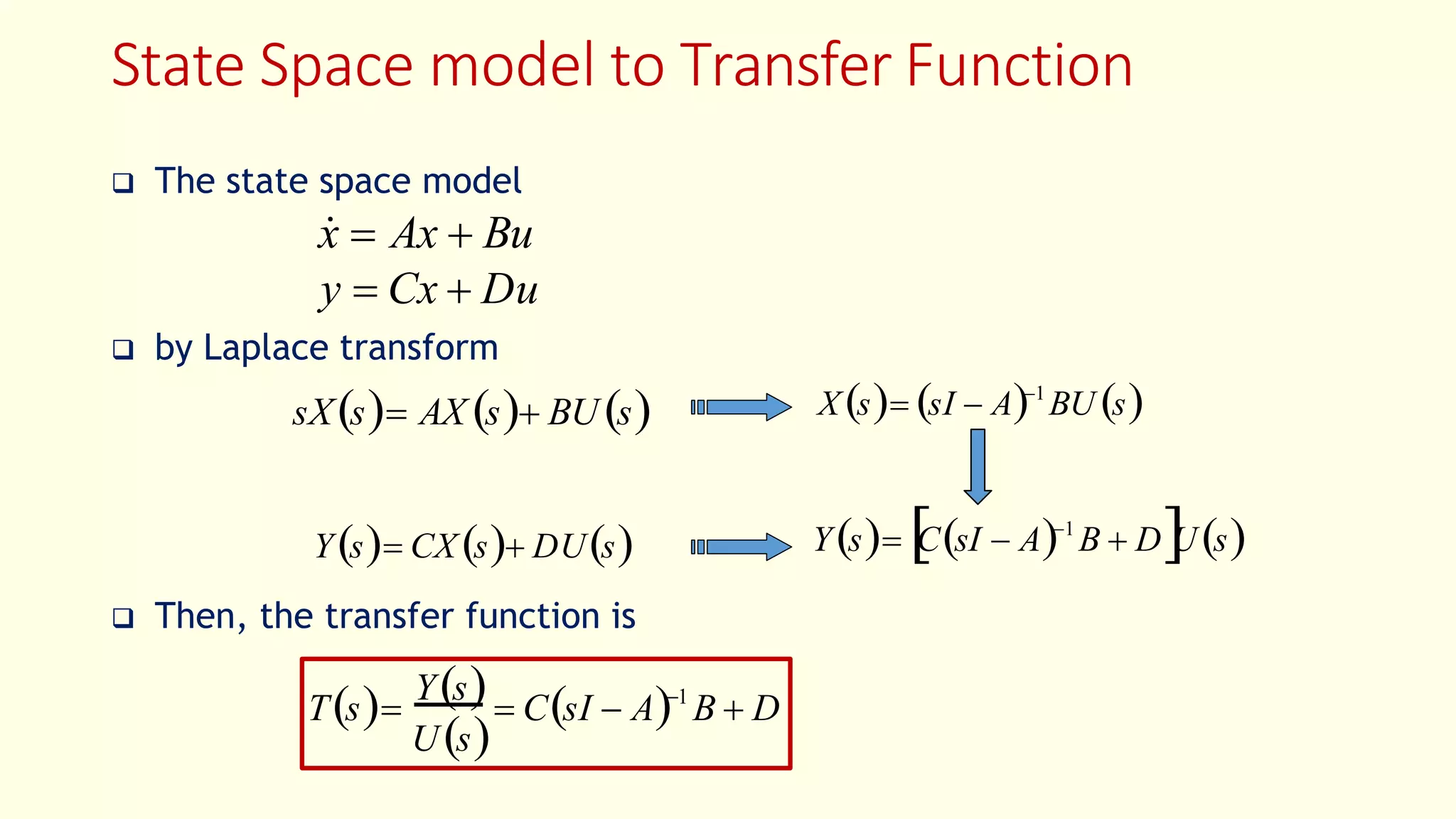 state space representation,State Space Model Controllability and Observability Derive Transfer ...