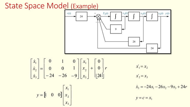 State Space Representation State Space Model Controllability And Observability Derive Transfer