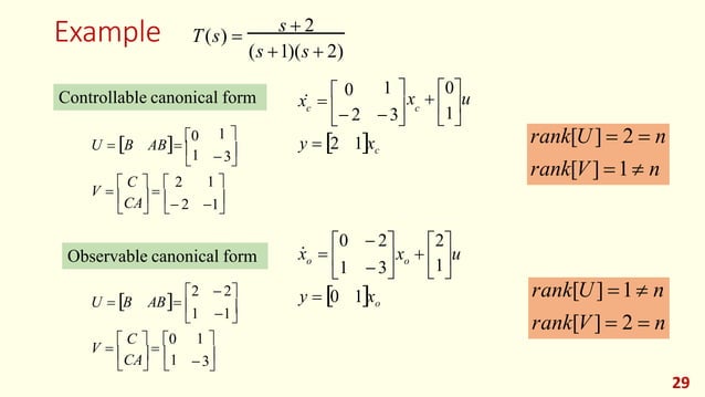 State Space Representation State Space Model Controllability And Observability Derive Transfer