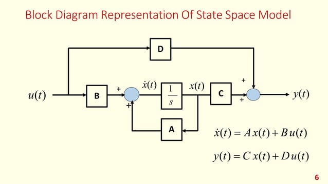 State Space Representation State Space Model Controllability And Observability Derive Transfer
