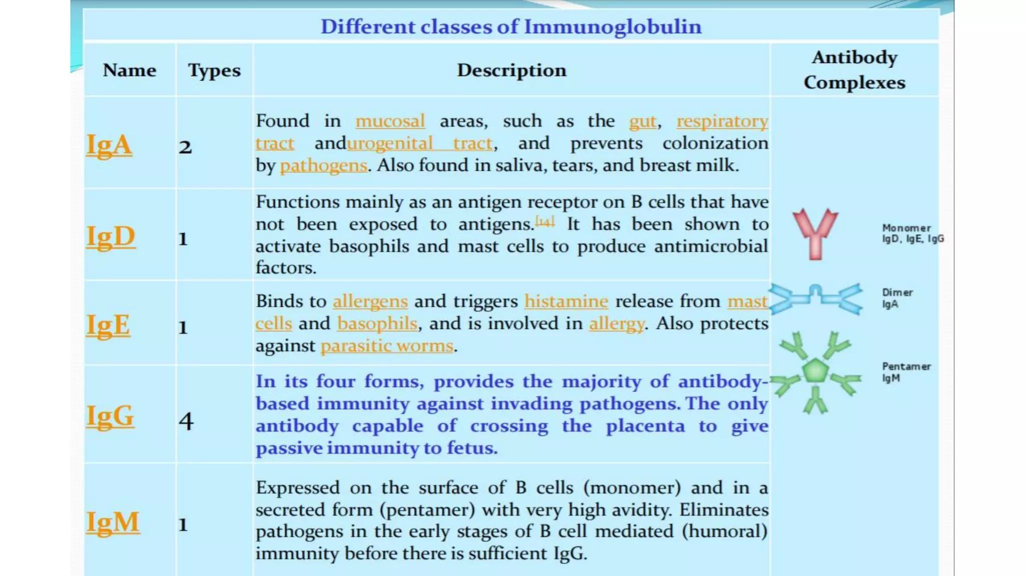 Serological detection techniques of plant viruses | PDF