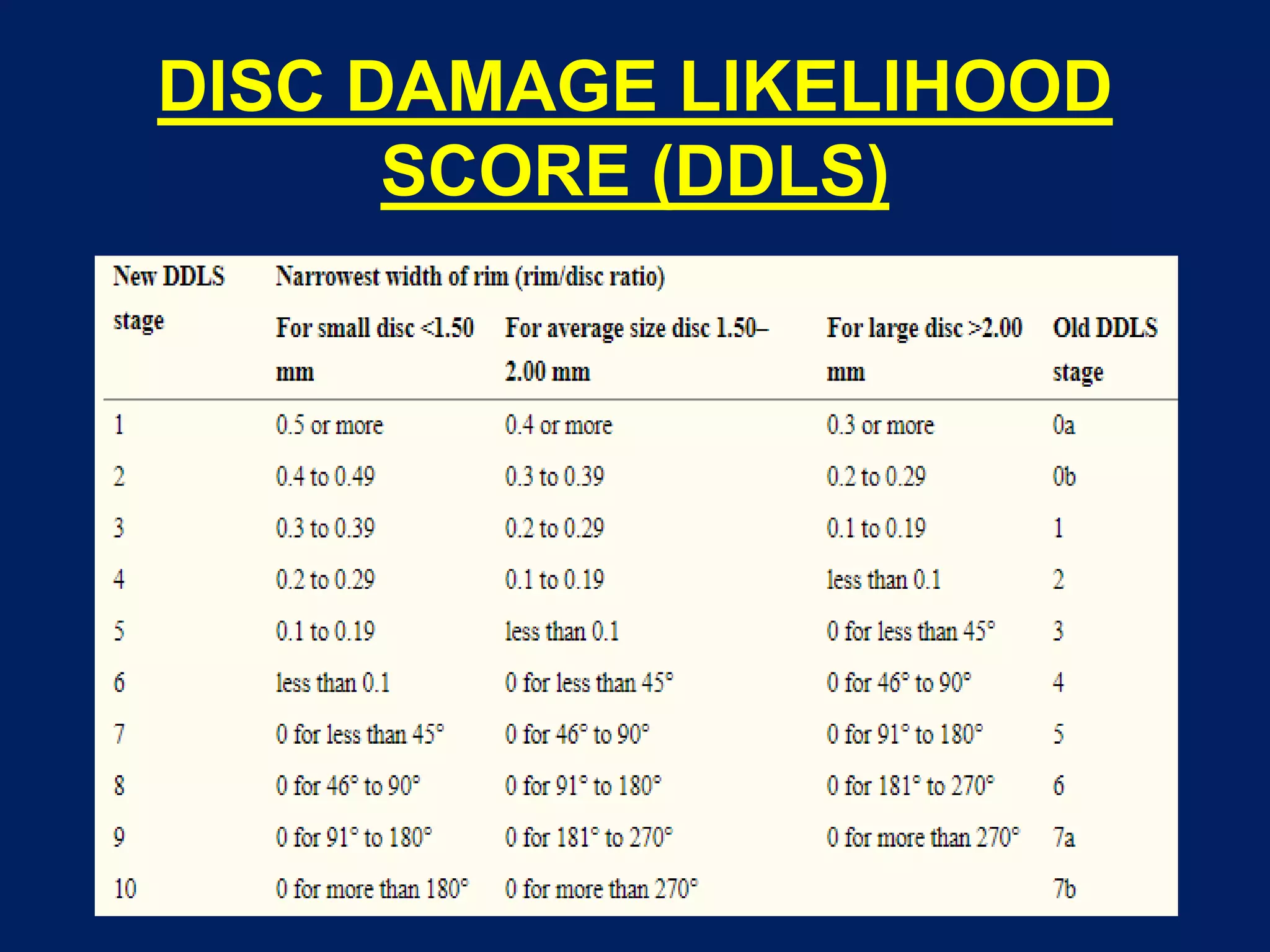 Clinical evaluation of optic disc changes | PPT