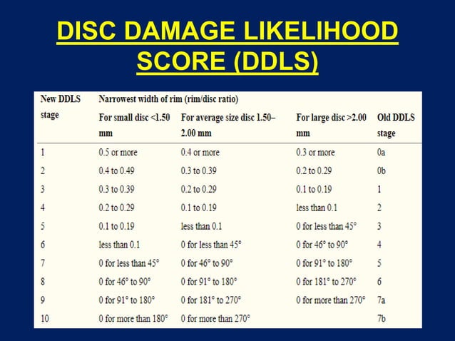 Clinical evaluation of optic disc changes | PPT
