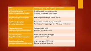 16. error handling | PPTX