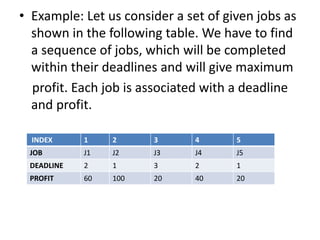 daa-unit-3-greedy method | PPTX