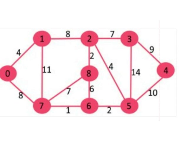 daa-unit-3-greedy method | PPTX | Programming Languages | Computing