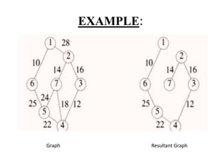 daa-unit-3-greedy method | PPTX