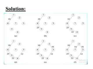 daa-unit-3-greedy method | PPTX