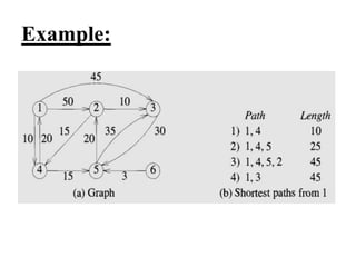 daa-unit-3-greedy method | PPTX