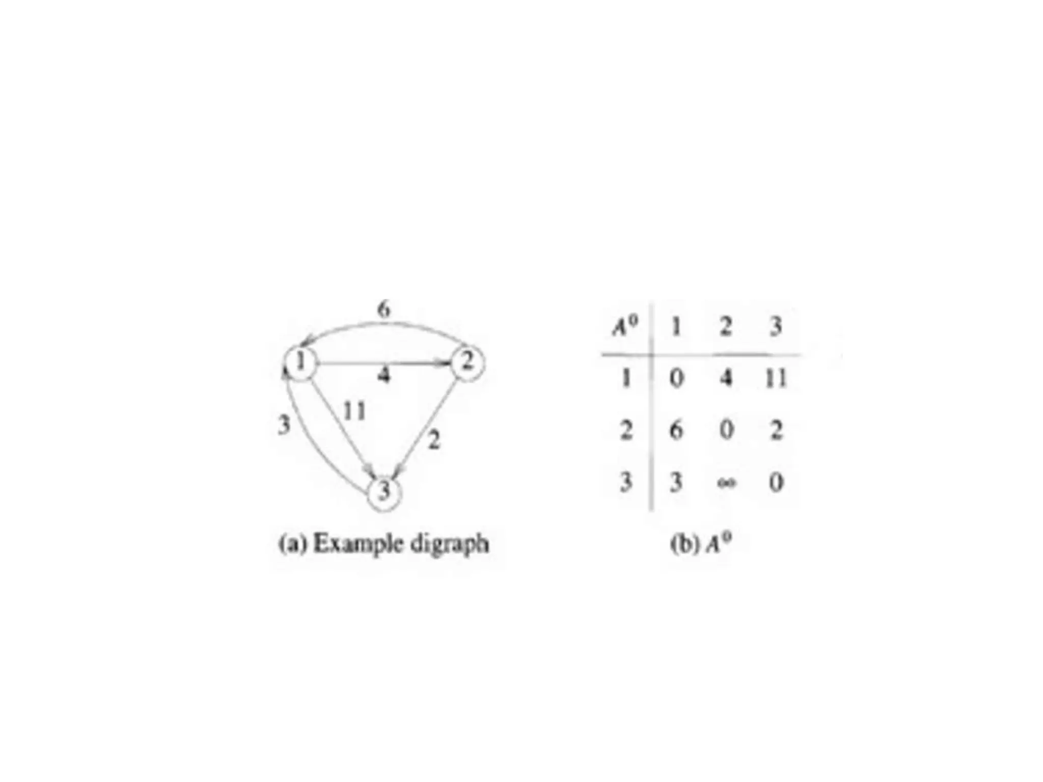 Unit 4 Dynamic Programming Ppt