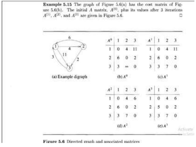 Unit 4 Dynamic Programming Ppt 6013