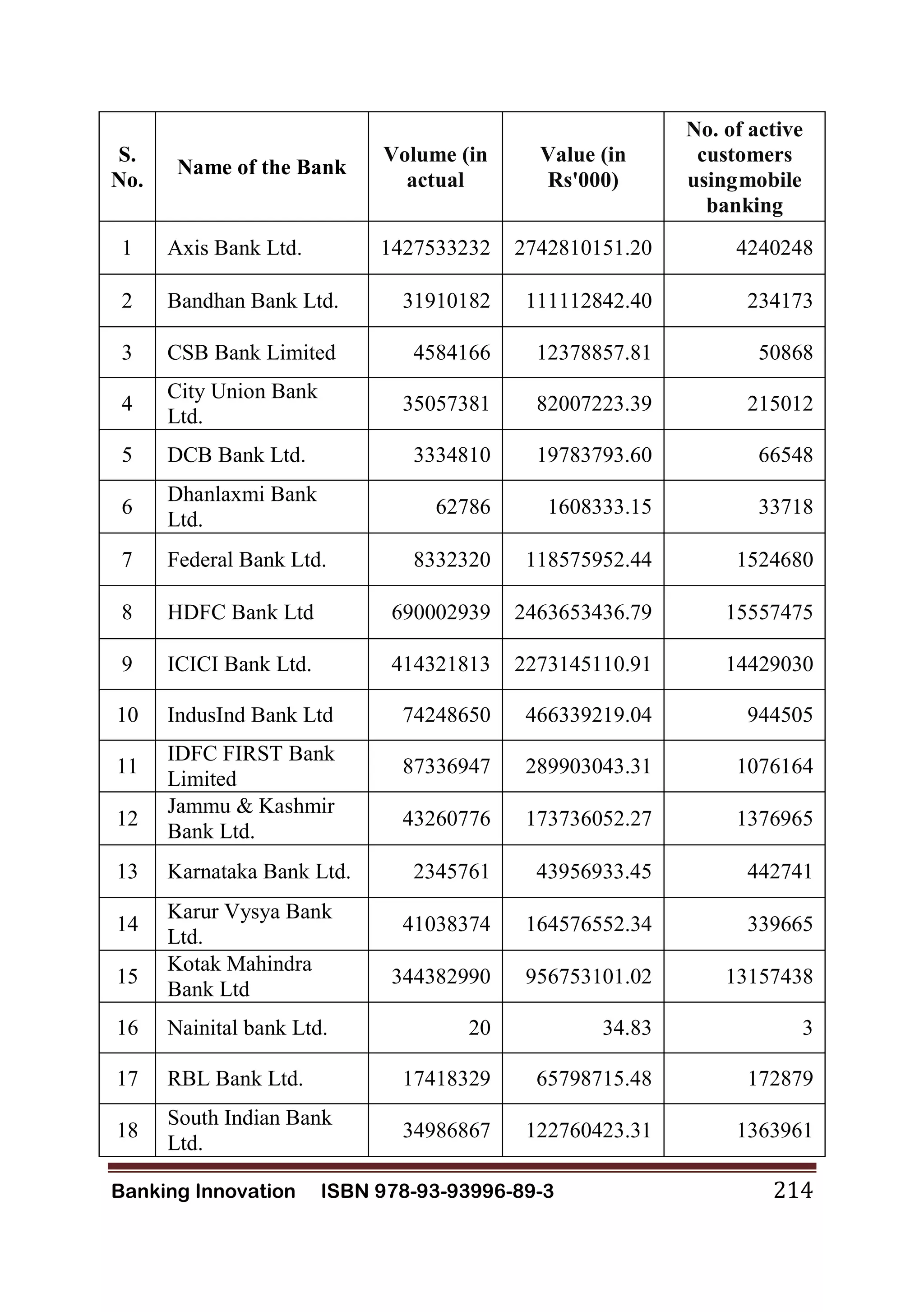 TREND AND CHALLENGES OF MOBILE BANKING IN INDIA | PDF